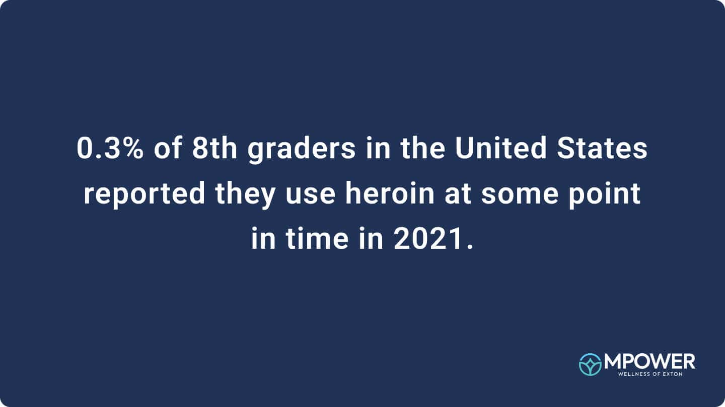 47 Heroin Addiction Statistics & Demographics You Should Know