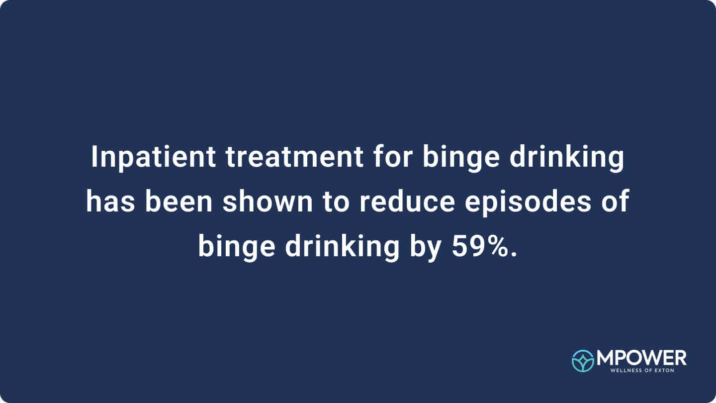 Binge Drinking Statistics & Long-Term Side Effects