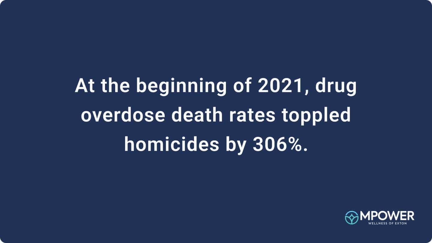 How Many People Die From Drugs? | Overdose Death Statistics