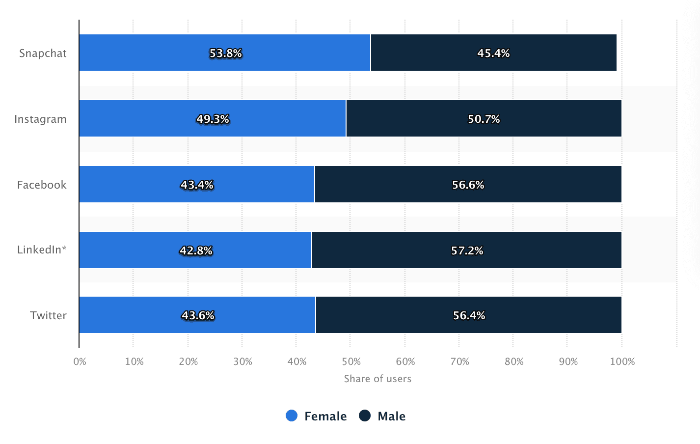 99 Social Media Addiction Statistics Worldwide - Mpower Wellness