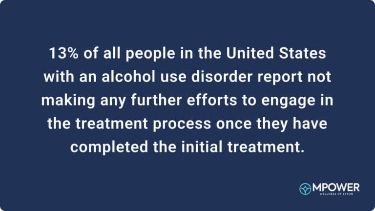 39 Alcohol Relapse Rates And Recovery Statistics Mpower Wellness