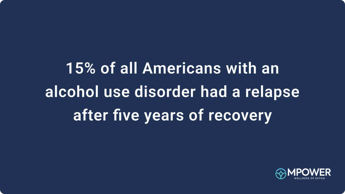 39 Alcohol Relapse Rates & Recovery Statistics Guide