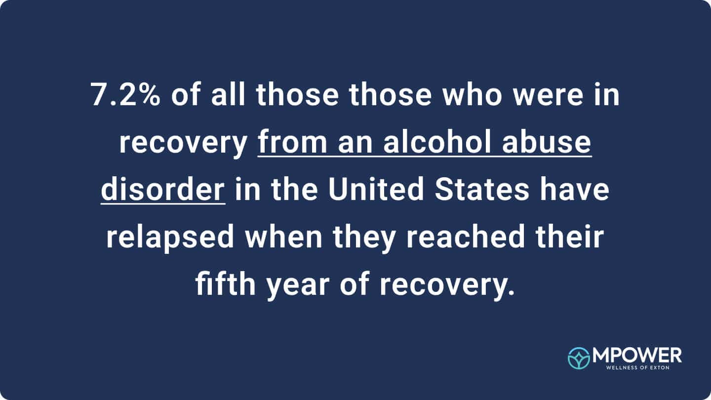 39 Alcohol Relapse Rates & Recovery Statistics Guide